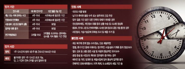 'Supplementing the 52-Hour Workweek' Special Extended Work Hours ...