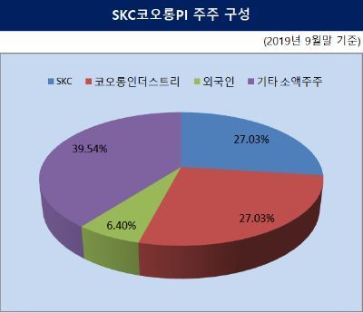 글렌우드PE, SKC코오롱PI 코스피 이전 상장 노린다 - 아시아경제