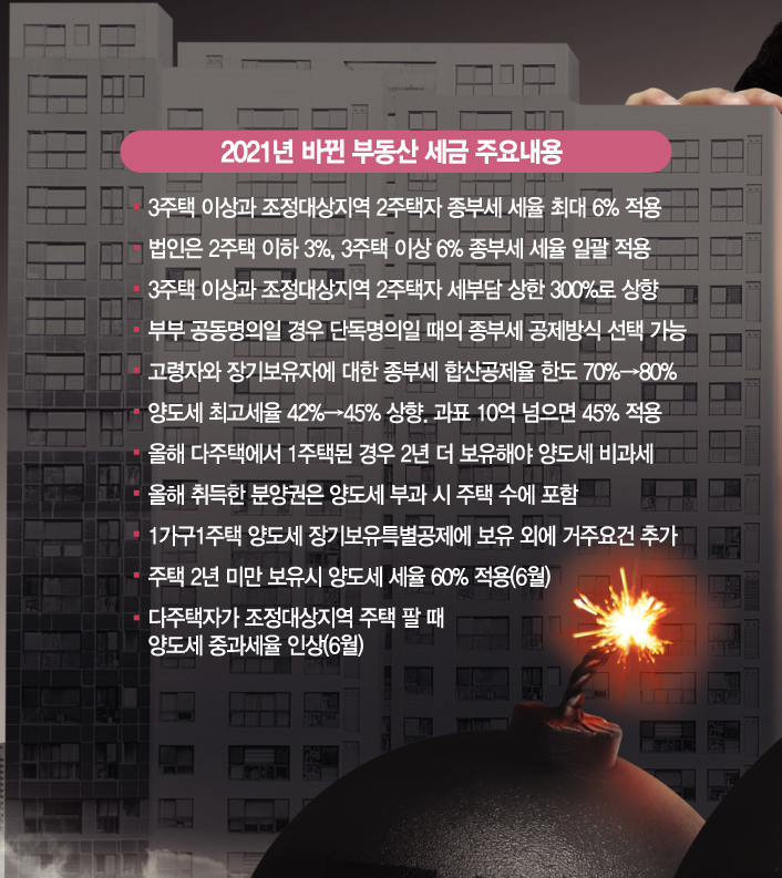 [Practical Finance] Real Estate Taxes Changed Again This Year...Careful ...