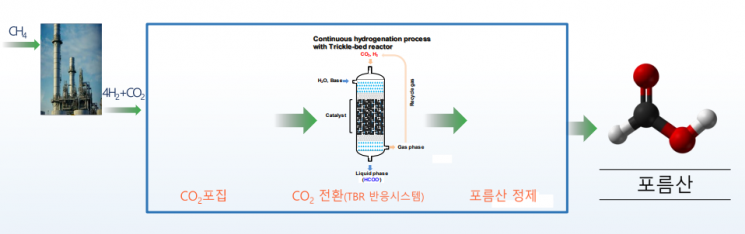 [Reading Science] Fuel Cell Cars with Formic Acid? ... How Far Has ...