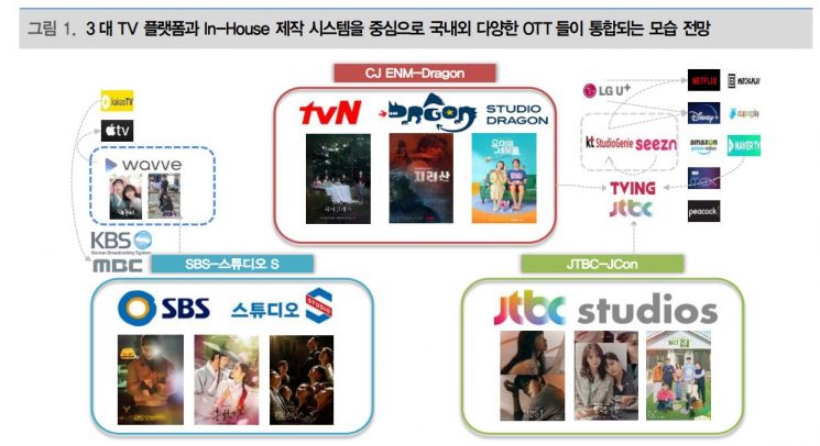 [클릭 e종목] "CJ ENM, KT스튜디오지니 투자로 캡티브 채널 추가" - 아시아경제