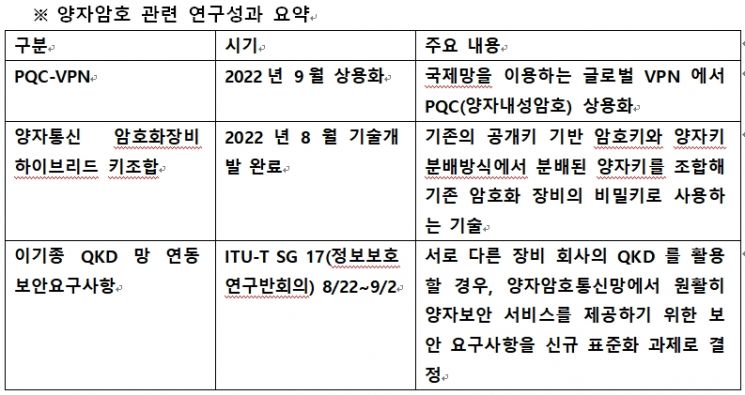 SKT·SKB, 국제망에 양자내성암호 첫 상용화 - 아시아경제