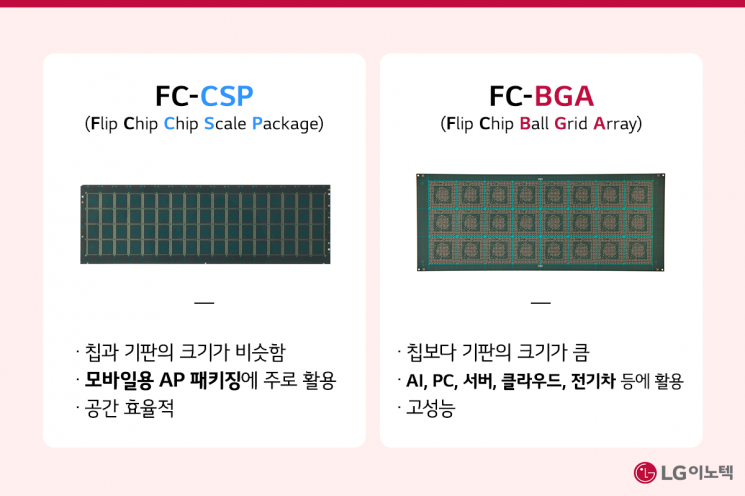 'KPCA 2022' 삼성 '고성능 서버용' vs LG '휨 현상 완화' 기판 공개(종합) - 아시아경제