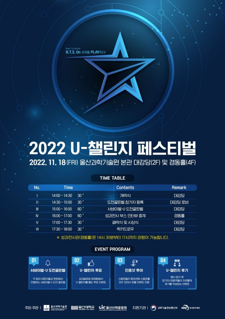 산업현장의 문제 풀어라! … UNIST·울산대, ‘2022 U-챌린지 페스티벌’ 개최 - 아시아경제