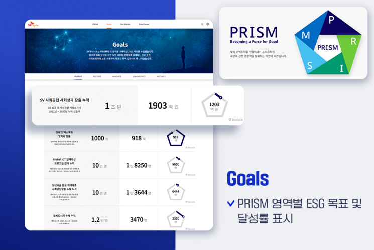 SK하이닉스, ESG 데이터 공시 시스템 'SRS' 구축 - 아시아경제