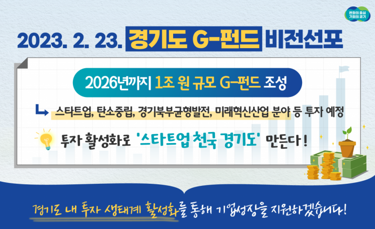 Kim Dong-yeon to Create 1 Trillion 'G-Fund' Following 100 Trillion ...