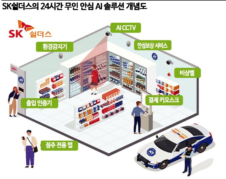 발렌베리家 EQT파트너스, SK쉴더스 인수 - 아시아경제