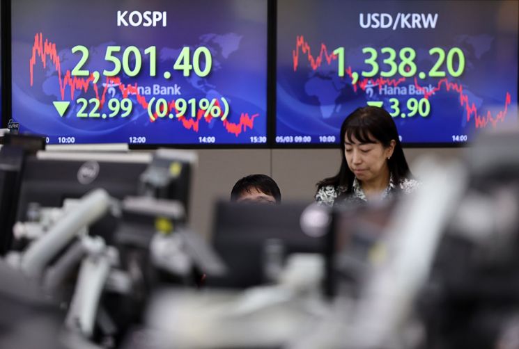 코스피, FOMC 경계감에 2500선 '위태'…외인·기관 '팔자' - 아시아경제