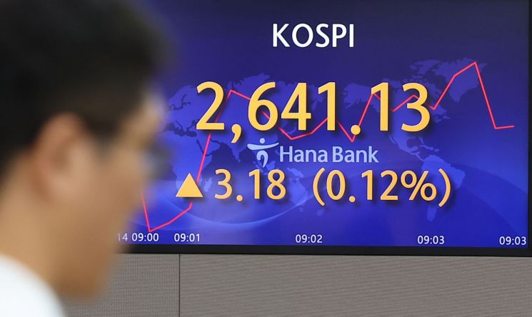 [마켓ING]FOMC 대기하며 숨고르기 - 아시아경제