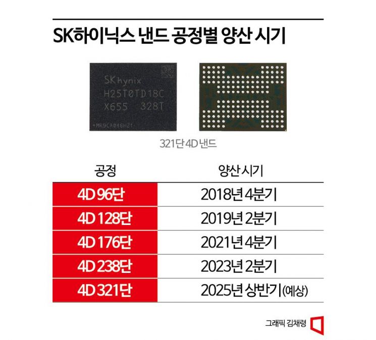 '낸드 새 시대 연다' SK하이닉스, 321단 낸드 2025년 양산(종합) - 아시아경제