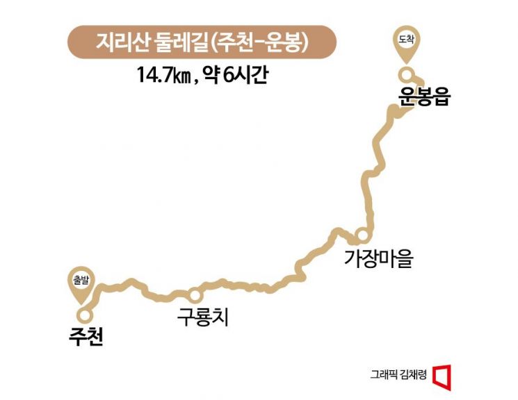 [하루만보] 지리산 서북능선 조망하는 '주천-운봉' - 아시아경제