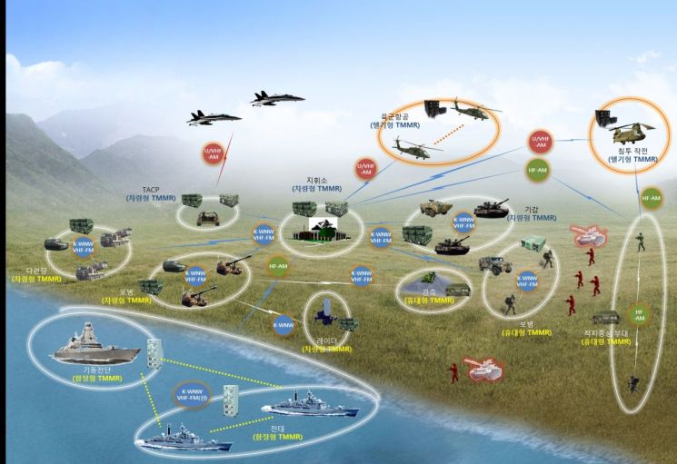 Military Communication Equipment Completely Replaced by Next-Generation ...