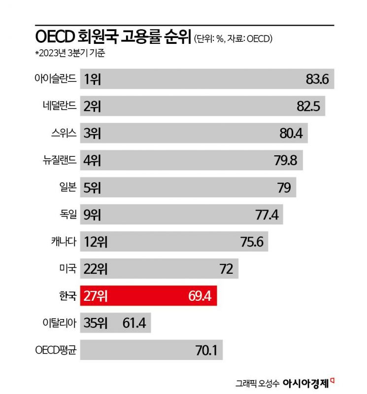 [Why&Next] Increasing Working Women and Elderly... Korea's Employment ...
