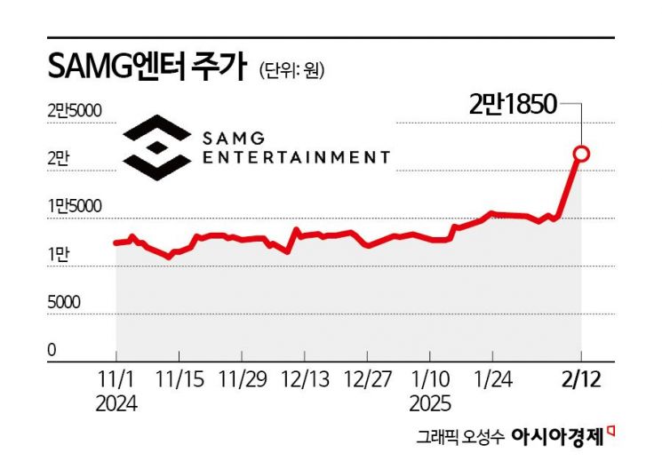 SAMG엔터, 아이돌 부럽지 않은 '티니핑' - 아시아경제