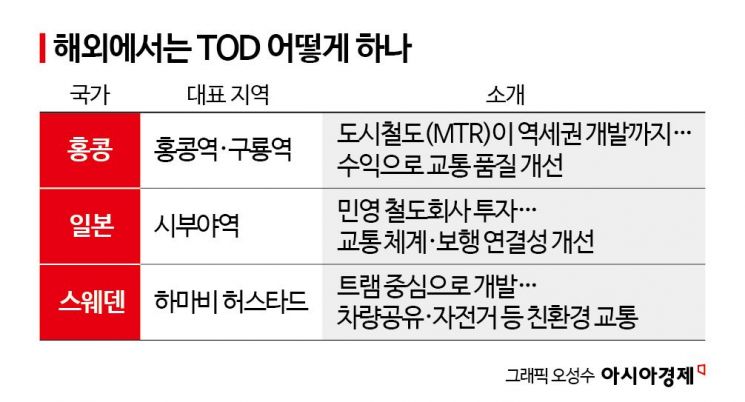TOD Expands Globally... Hong Kong and Japan Lead the Way [New ...