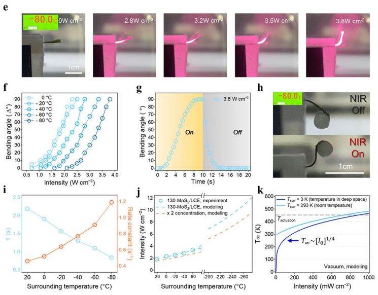 Chung-Ang University and Pukyong National University Research Team ...