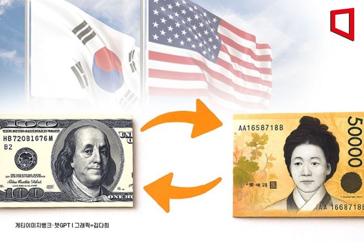 Concerns Over Currency Manipulator Designation Eased... Korea-U.S ...