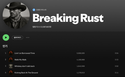 AI 가수, 드디어 빌보드 1위까지…음악계 위기감 커진다 - 아시아경제