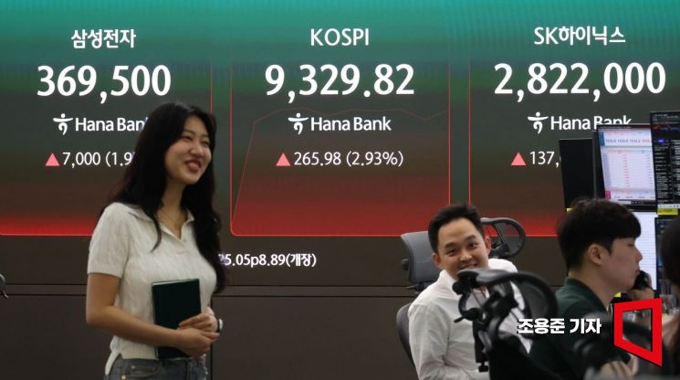 [Photo] Is the Dream Index Headed for 10,000? - The Asia Business Daily